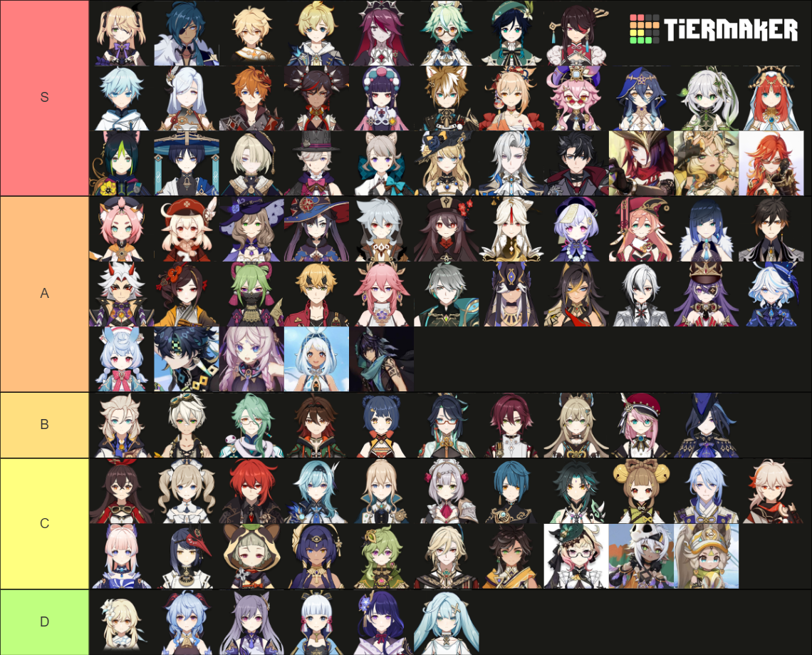 Genshin Impact Characters [4.8 + Natlan Teaser] Tier List (Community ...