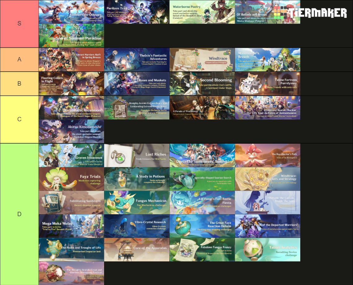 Genshin Impact Event (4.6) Tier List (Community Rankings) - TierMaker