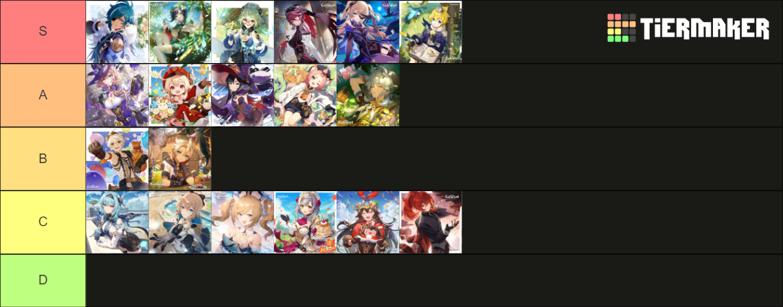 Genshin Impact Mondstadt characters (4.8) Tier List (Community Rankings ...