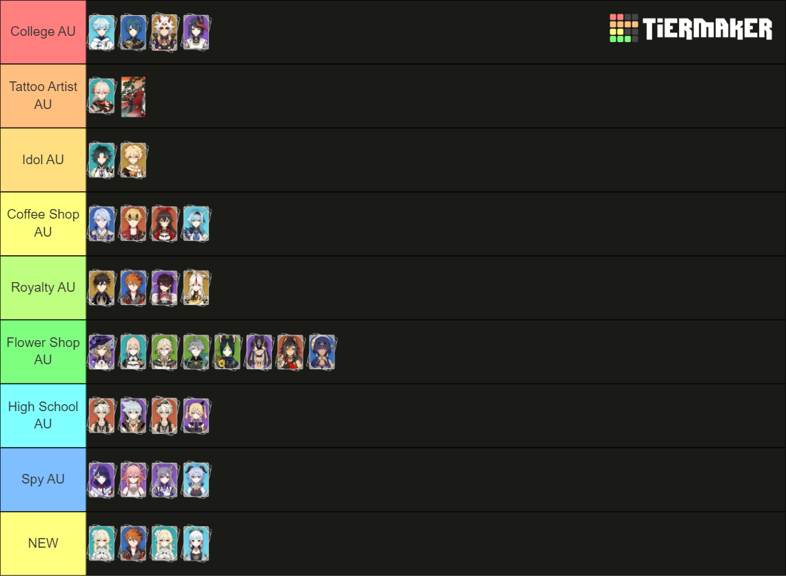 Genshin Impact Ships as Popular AUs Tier List (Community Rankings ...