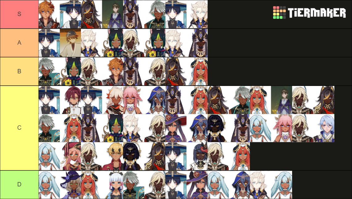 Genshin Impact Sumerian Ships 3.6 Tier List (Community Rankings ...