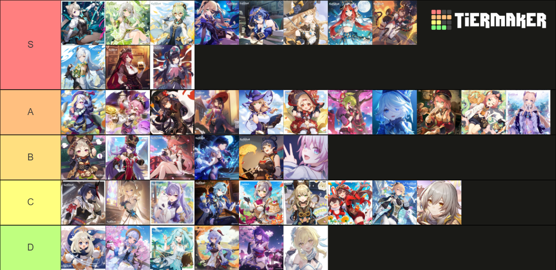 Hoyoverse Waifu Tier List (Community Rankings) - TierMaker