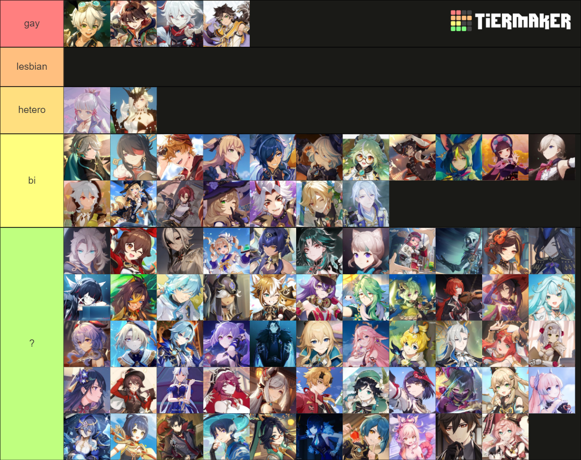 Genshin Sexuality Tier List Community Rankings Tiermaker