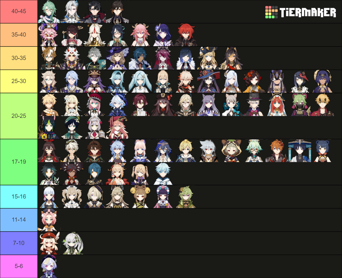 Physical Age Range Chart Tier List (Community Rankings) - TierMaker