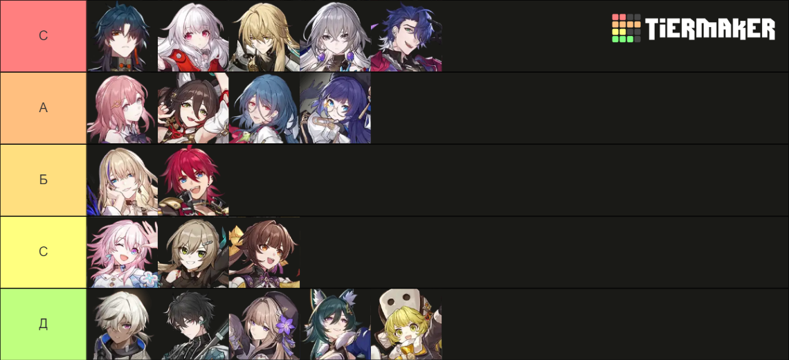 Honkai Star rail Tier List (Community Rankings) - TierMaker