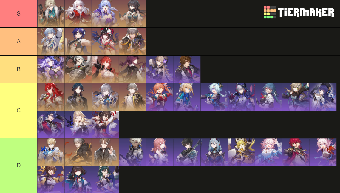 Honkai Star Rail Characters Tier List (Community Rankings) - TierMaker