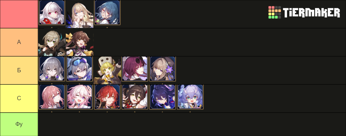 Honkai Star Rail Female Characters Tier List (Community Rankings) - TierMaker