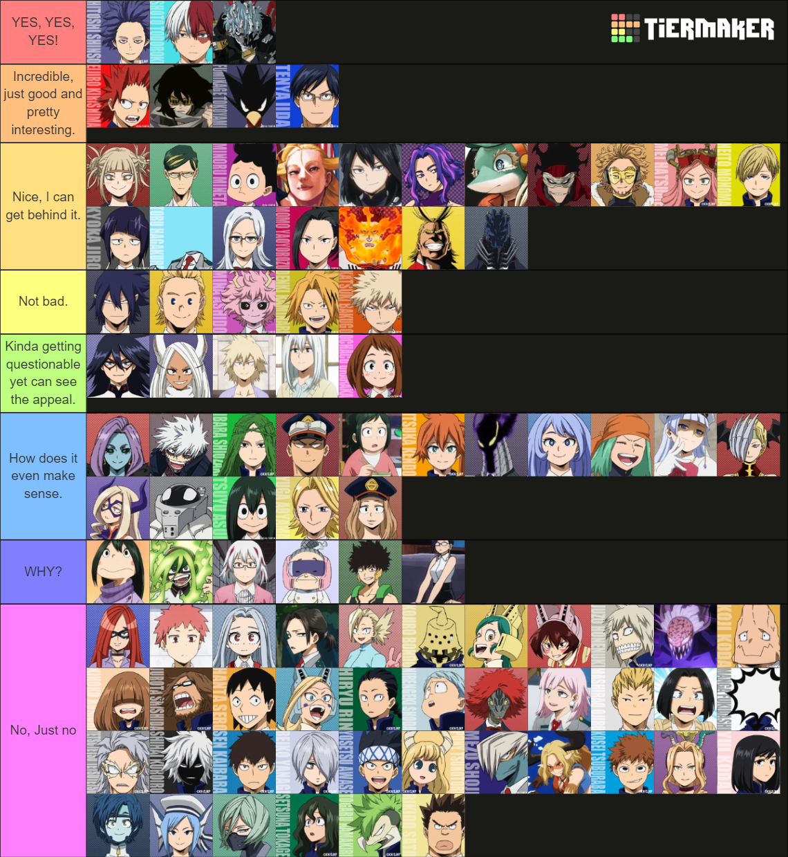 Izuku shipping Tier List (Community Rankings) - TierMaker