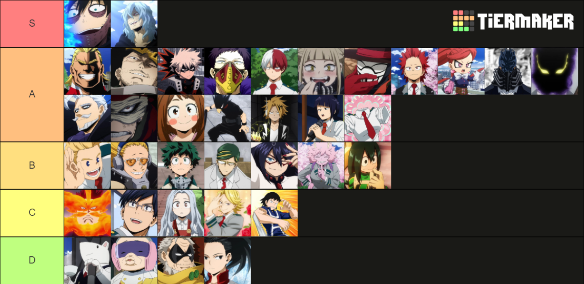MHA CHARACTERS Tier List (Community Rankings) - TierMaker