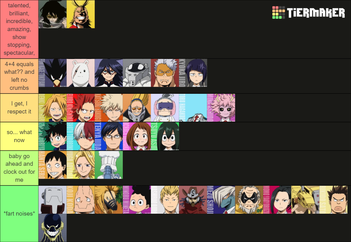 MHA Characters Hero Names Tier List (Community Rankings) - TierMaker