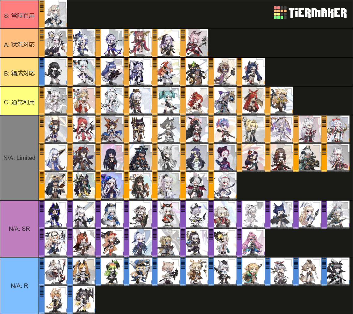 Echocalypse Expedition and Patrol Tier List (Community Rankings ...