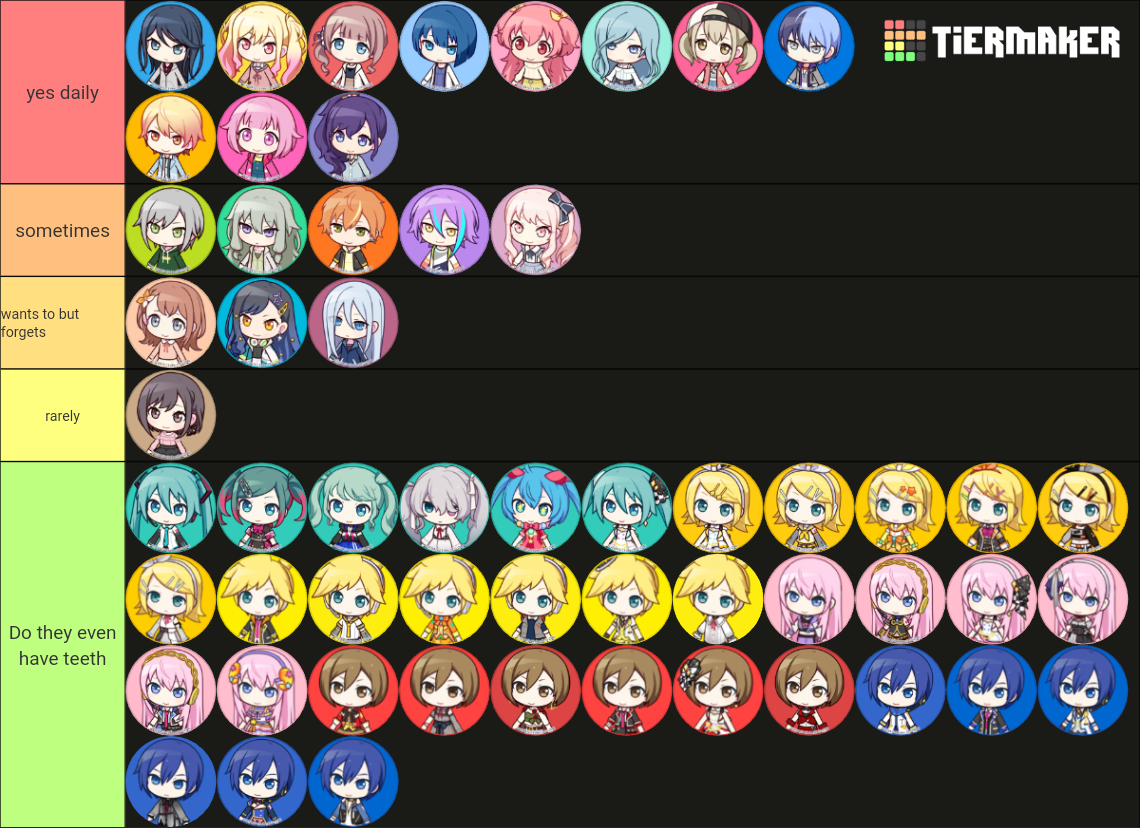 Project Sekai Characters (feat. All Virtual Singers) Tier List ...