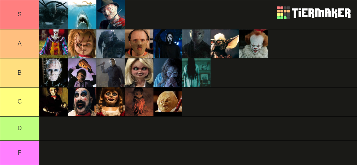 horror characters Tier List (Community Rankings) - TierMaker
