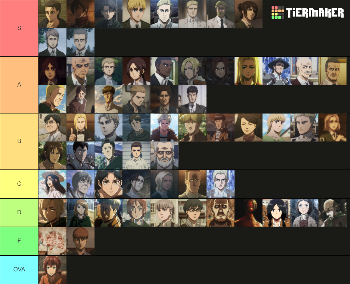 Attack on Titan All Main Anime Characters S1-S4 Tier List (Community ...