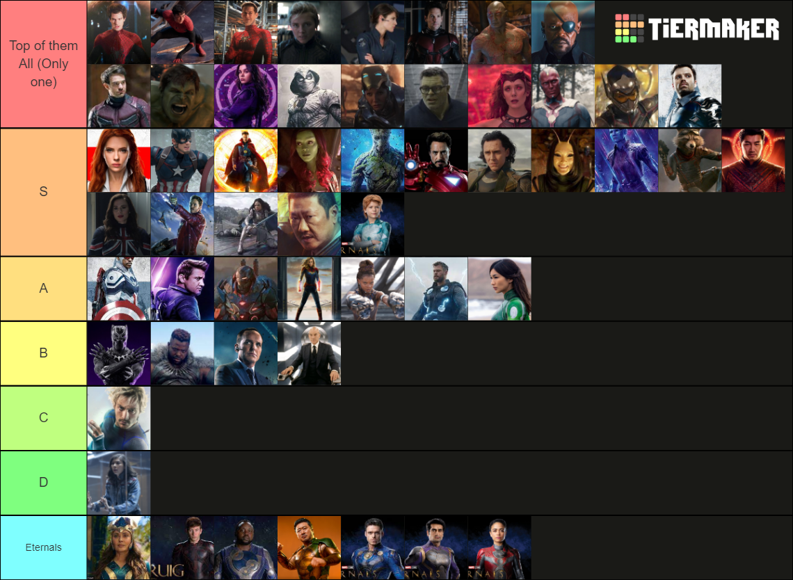 Recent Marvel Tier Lists - TierMaker