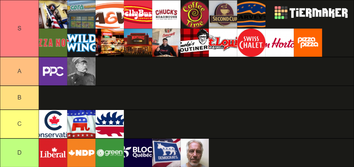 Canadian Political Parties Tier List (Community Rankings) - TierMaker