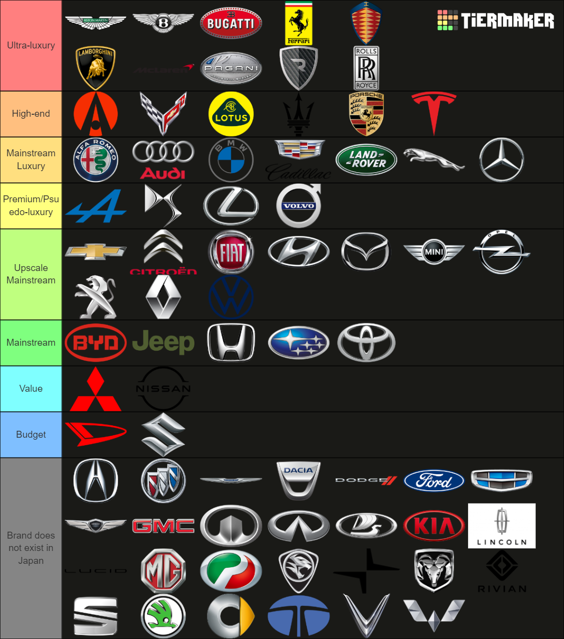 Car Brands By Market Segment Tier List (Community Rankings) - TierMaker