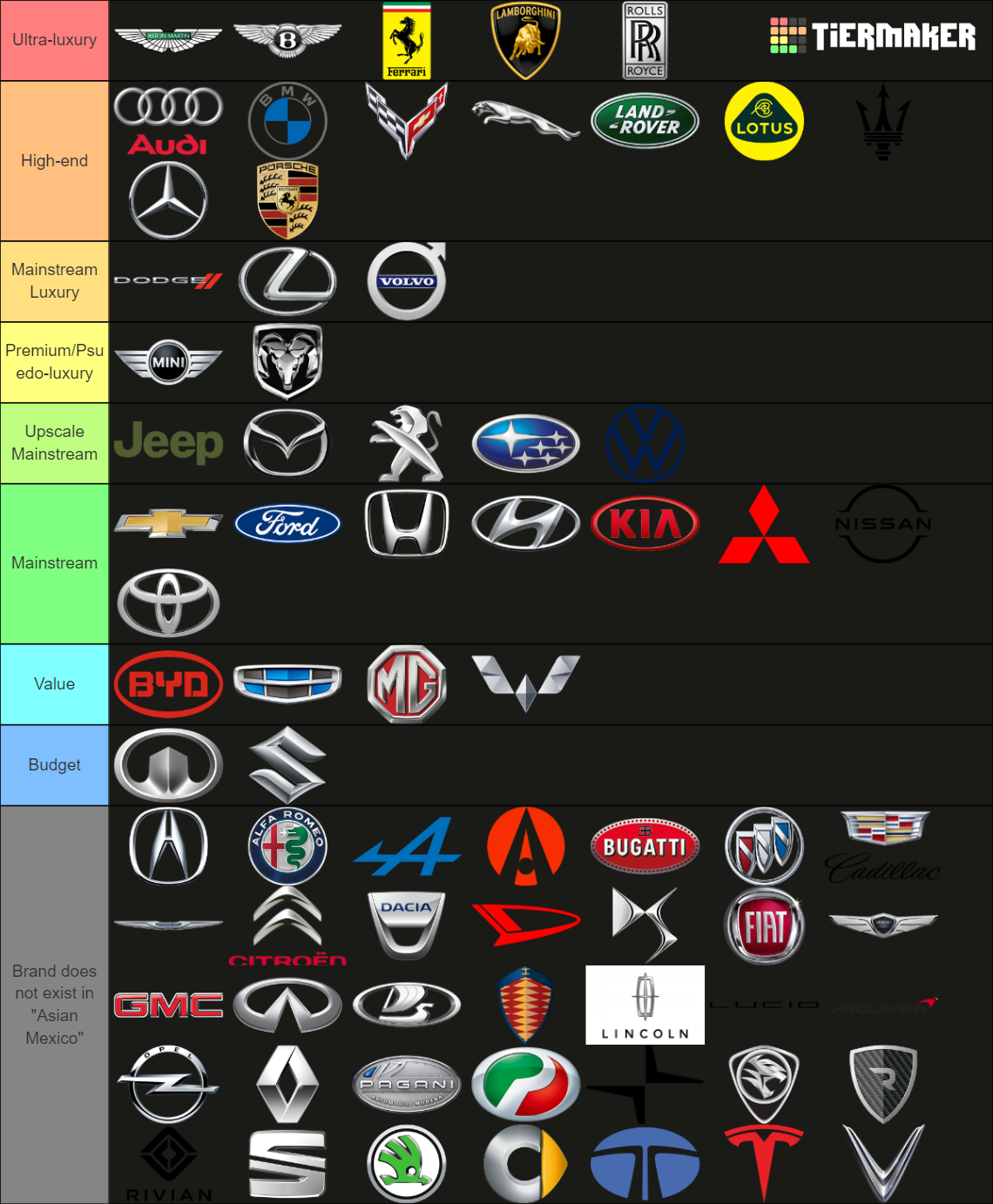 Car Brands By Market Segment Tier List (Community Rankings) - TierMaker