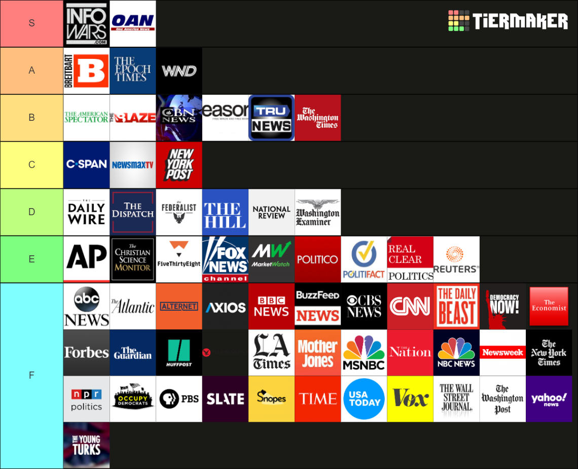 News Networks and Outlets (2021) Tier List (Community Rankings) - TierMaker