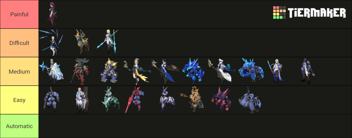 Honkai Star Rail: Bosses and Elites Tier List (Community Rankings ...