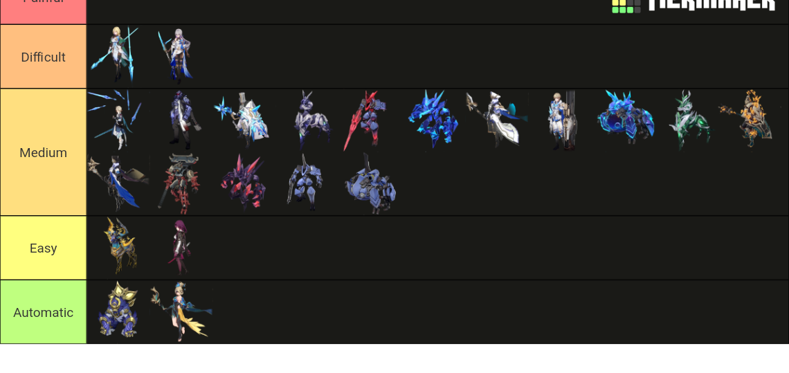 Honkai Star Rail: Bosses and Elites Tier List (Community Rankings ...