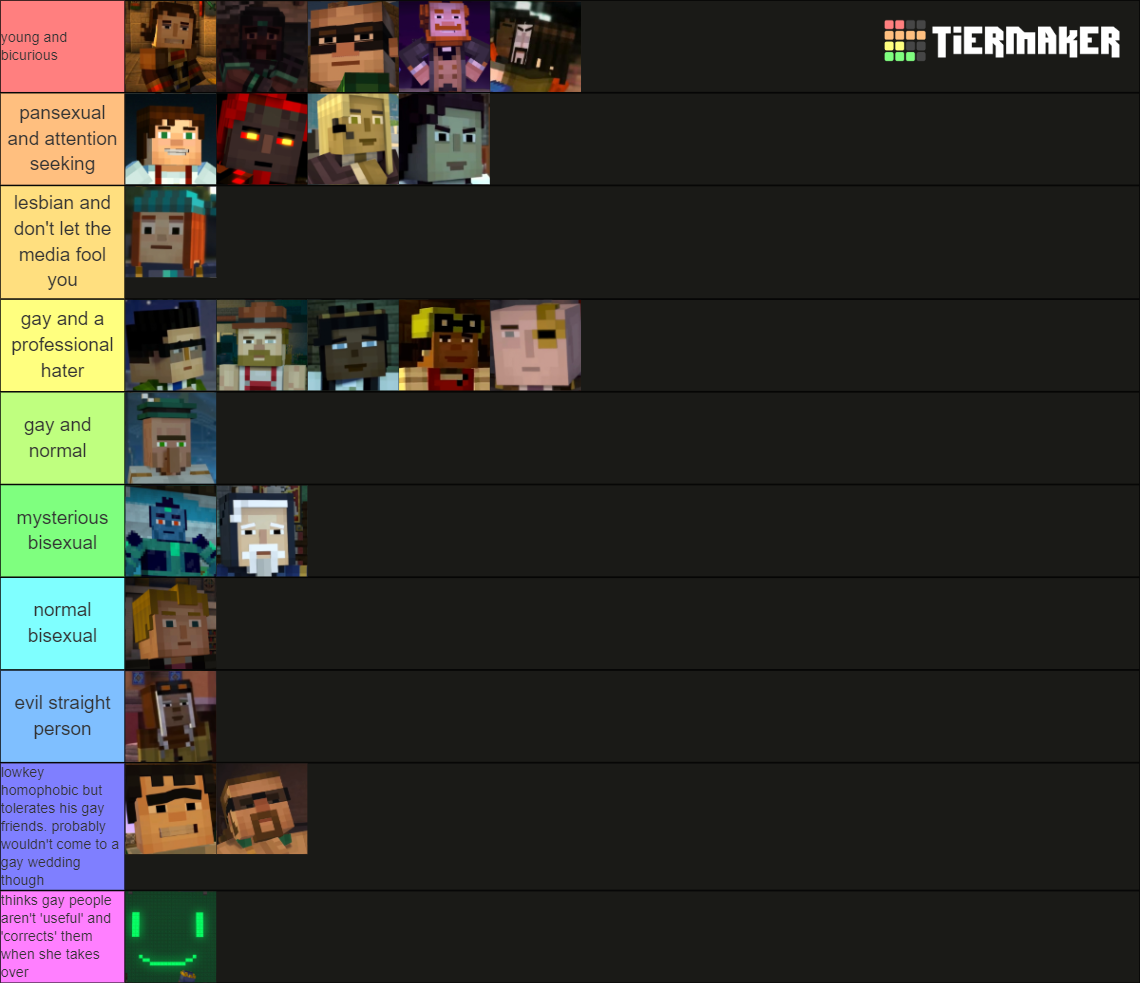 Minecraft Story Mode characters Tier List (Community Rankings) - TierMaker