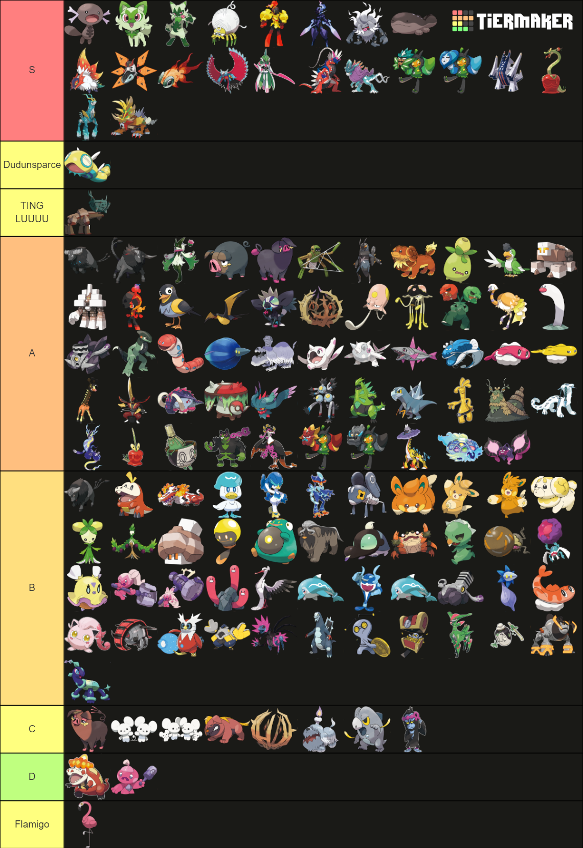 Every new Gen 9 Pokemon Tier List (Community Rankings) - TierMaker