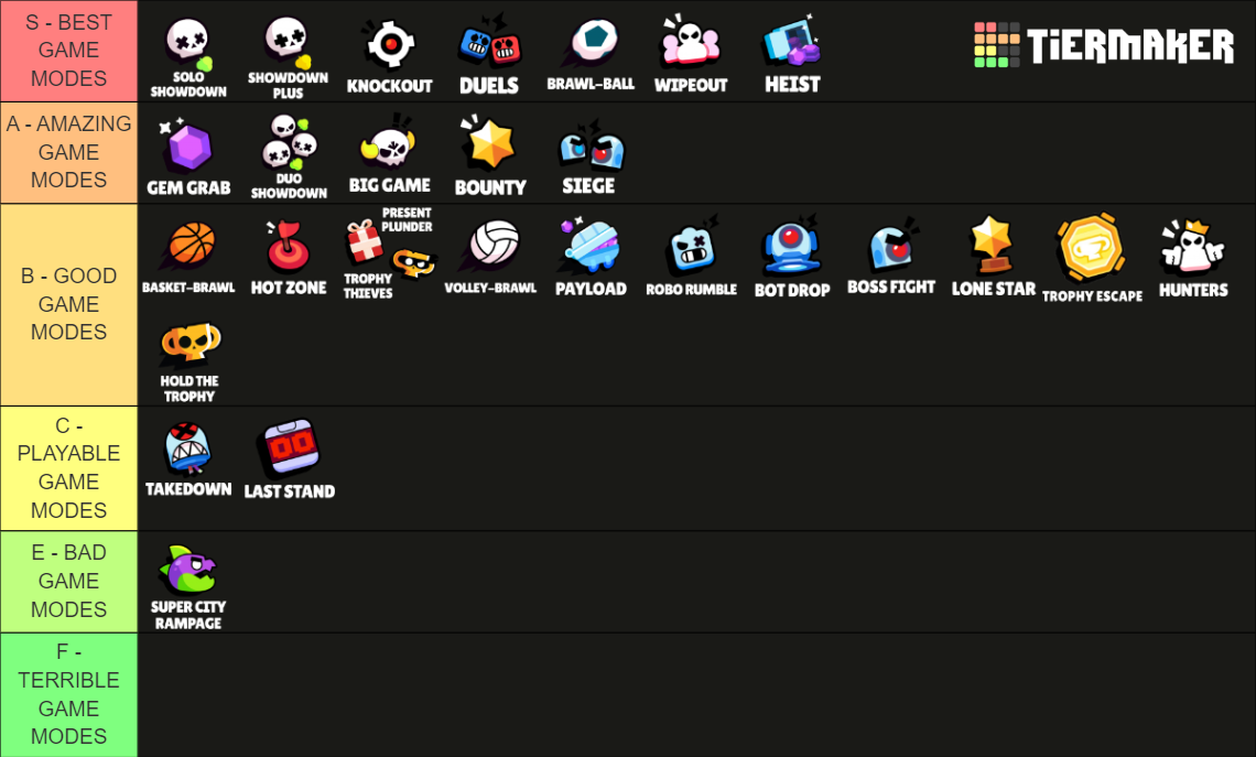 Brawl Stars All Game Modes | GaebeBS Tier List (Community Rankings ...