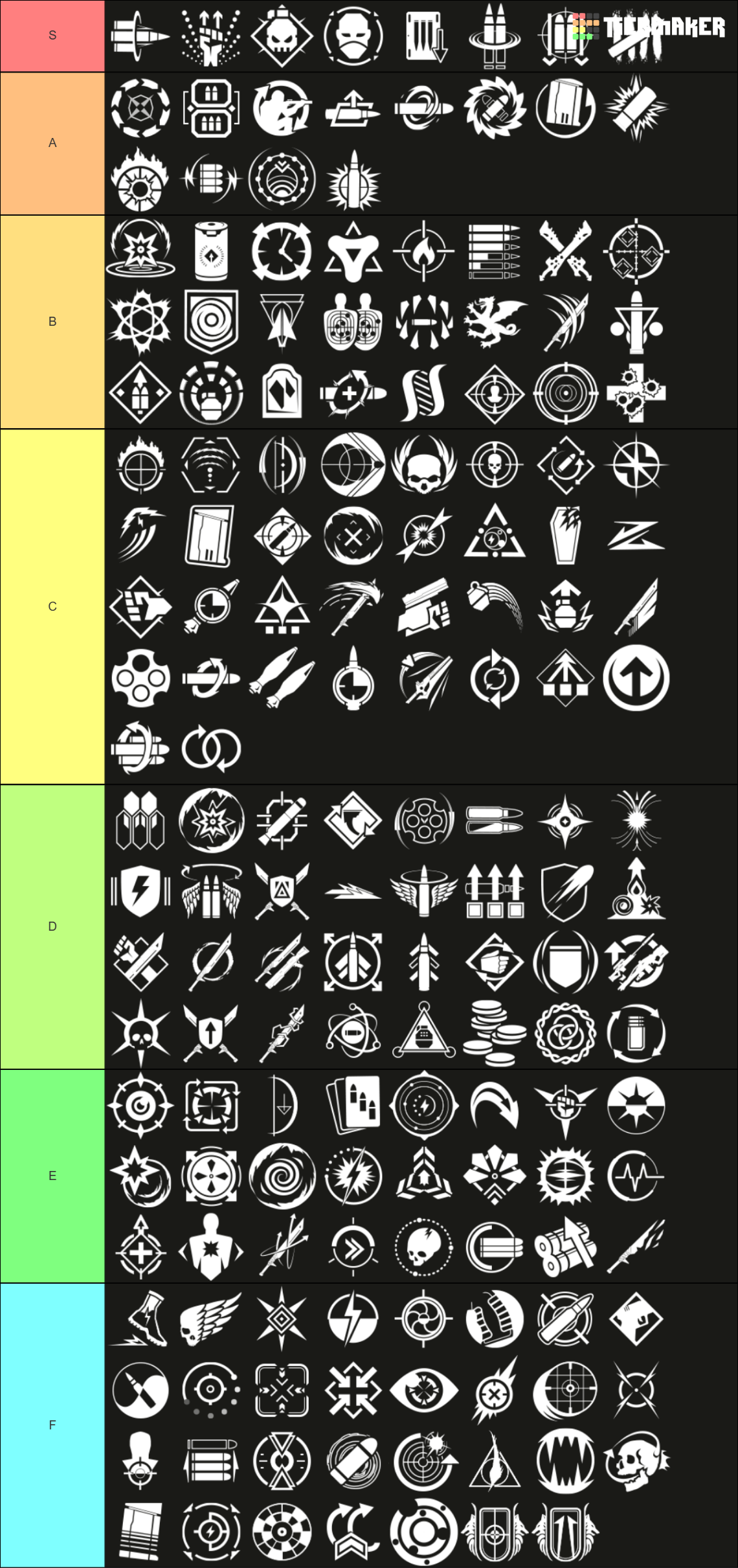 Destiny 2 weapon perks (S22) Tier List (Community Rankings) - TierMaker