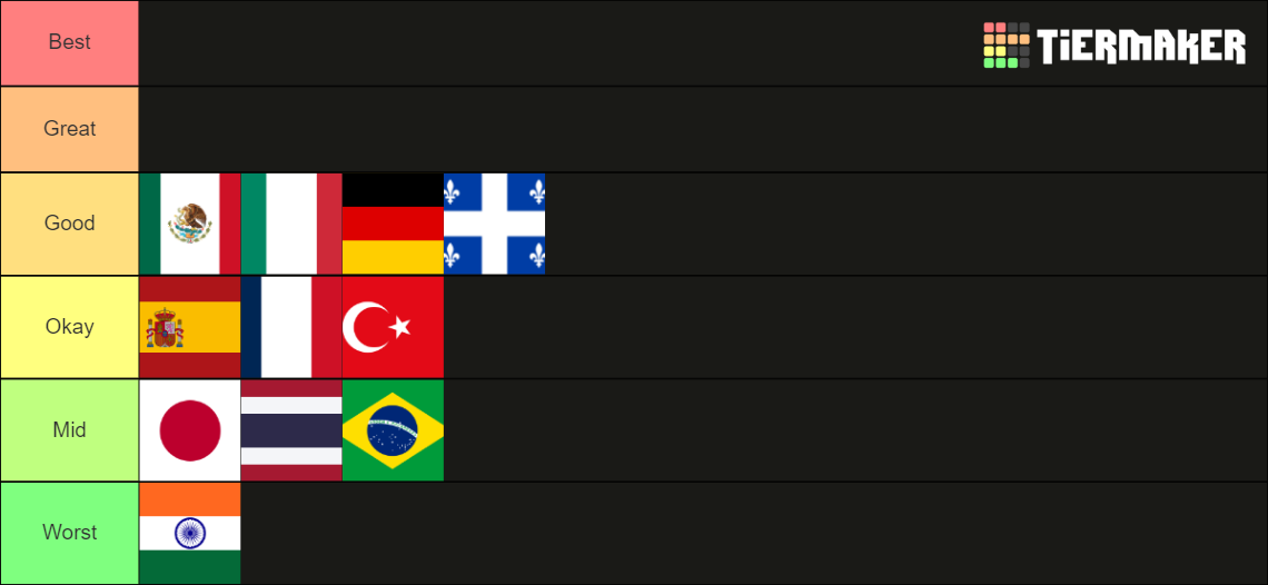 Emily (Multilanguage) Tier List (Community Rankings) - TierMaker