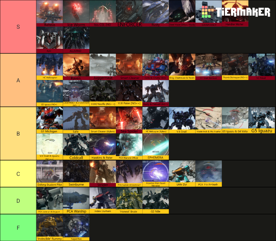 Armored Core 6 All Bosses Tier List (Community Rankings) - TierMaker