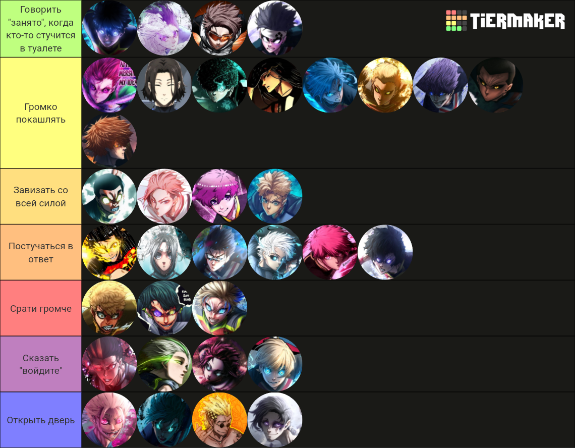All Blue Lock Players (Chapter 299+) Tier List (Community Rankings ...