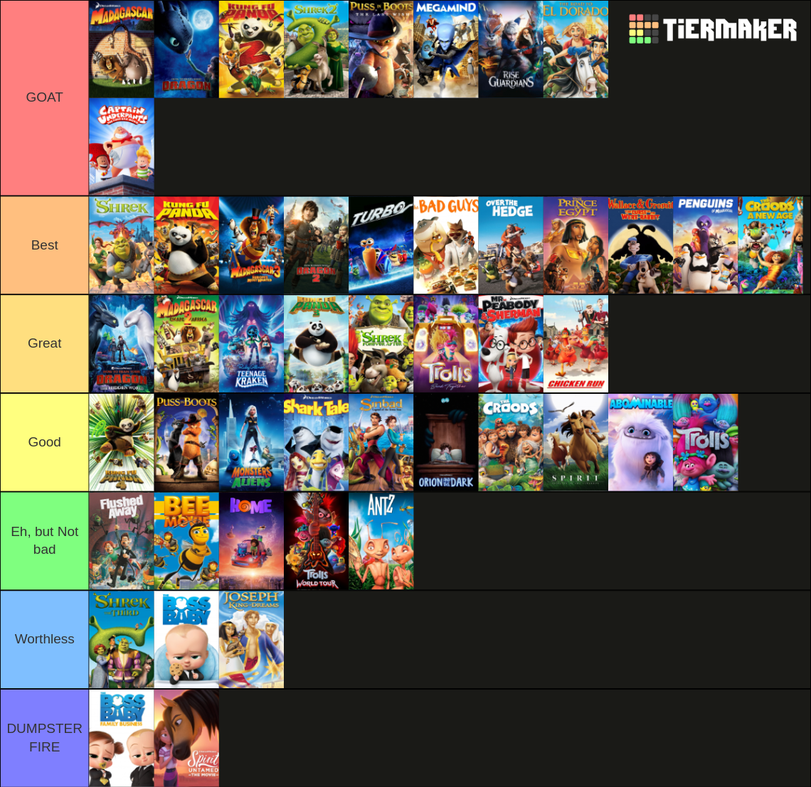 All DreamWorks Animation Films Tier List (Community Rankings) - TierMaker
