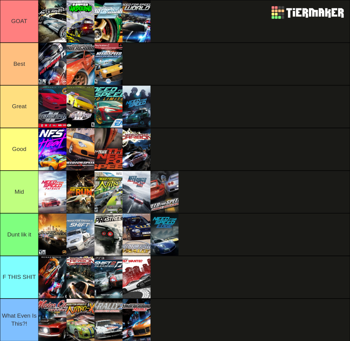 Need for Speed Games Tier List (Community Rankings) - TierMaker