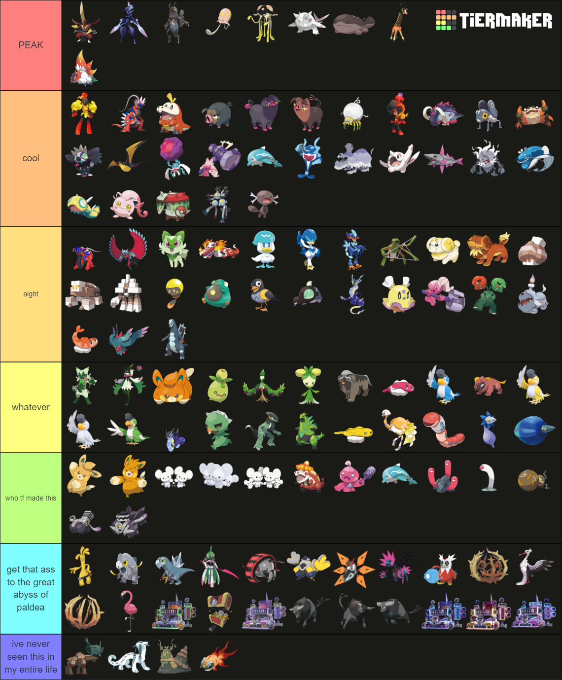 All Gen 9 Pokemon (New Scarlet and Violet Pokemon) Tier List (Community ...