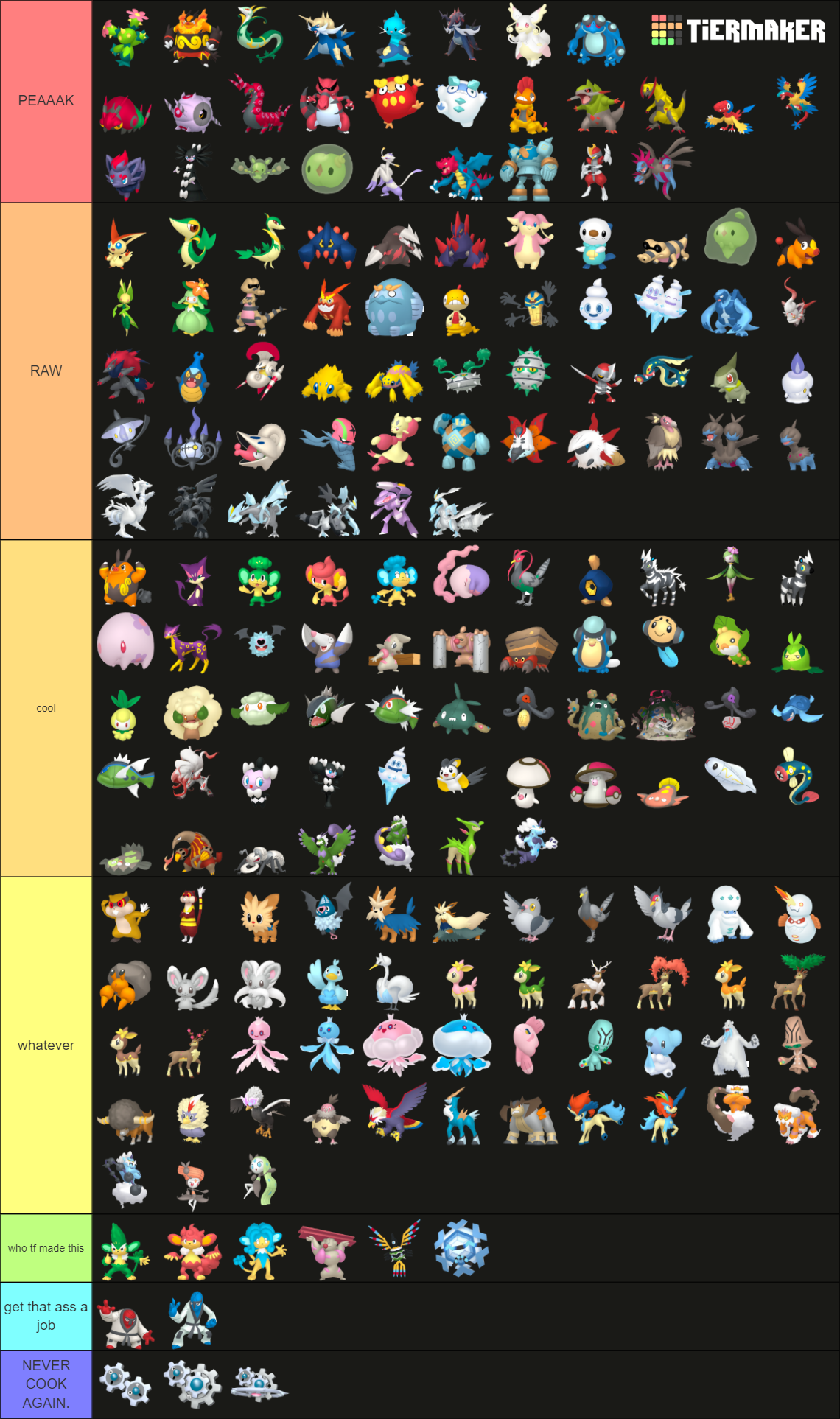 Gen 5 Pokemon Tier List (Community Rankings) - TierMaker