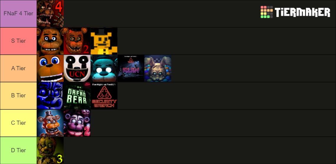 Definitive Five Nights at Freddy's / FNAF Game Tier List (Community Rankings) - TierMaker