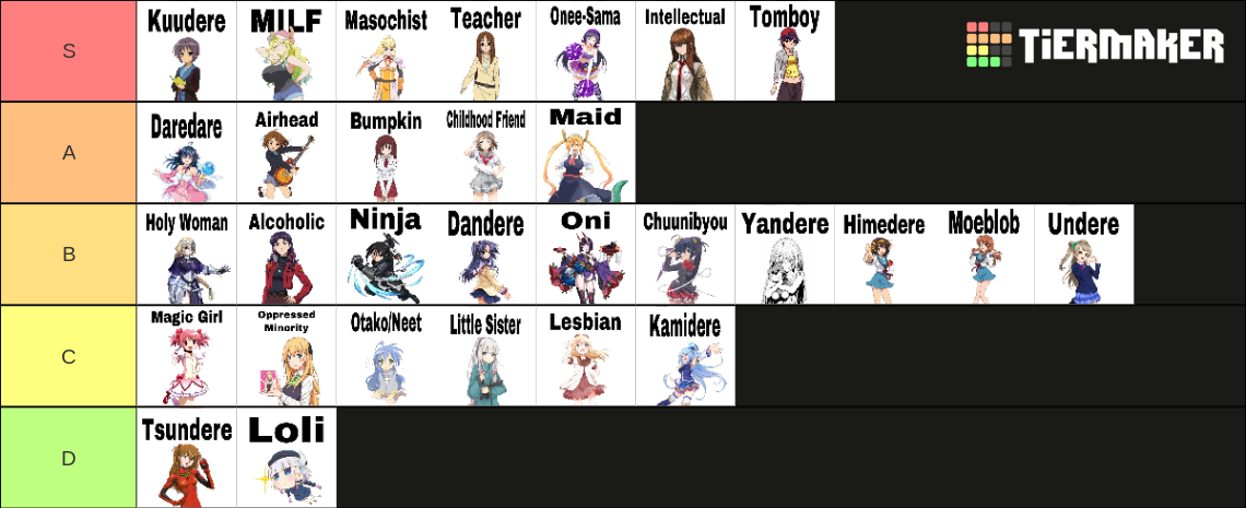 Generic Anime Girl Tropes Tier List (Community Rankings) - TierMaker