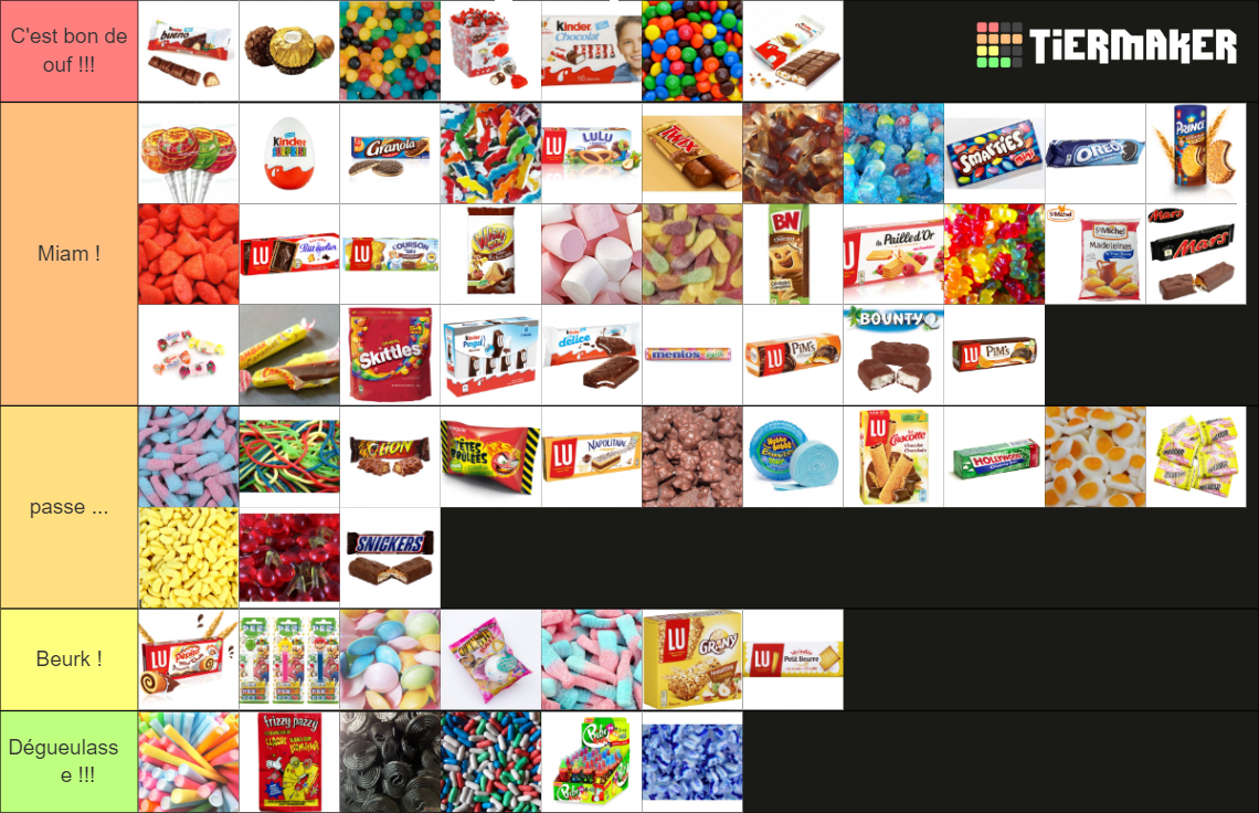 Bonbon et Gâteaux Français Tier List (Community Rankings) - TierMaker