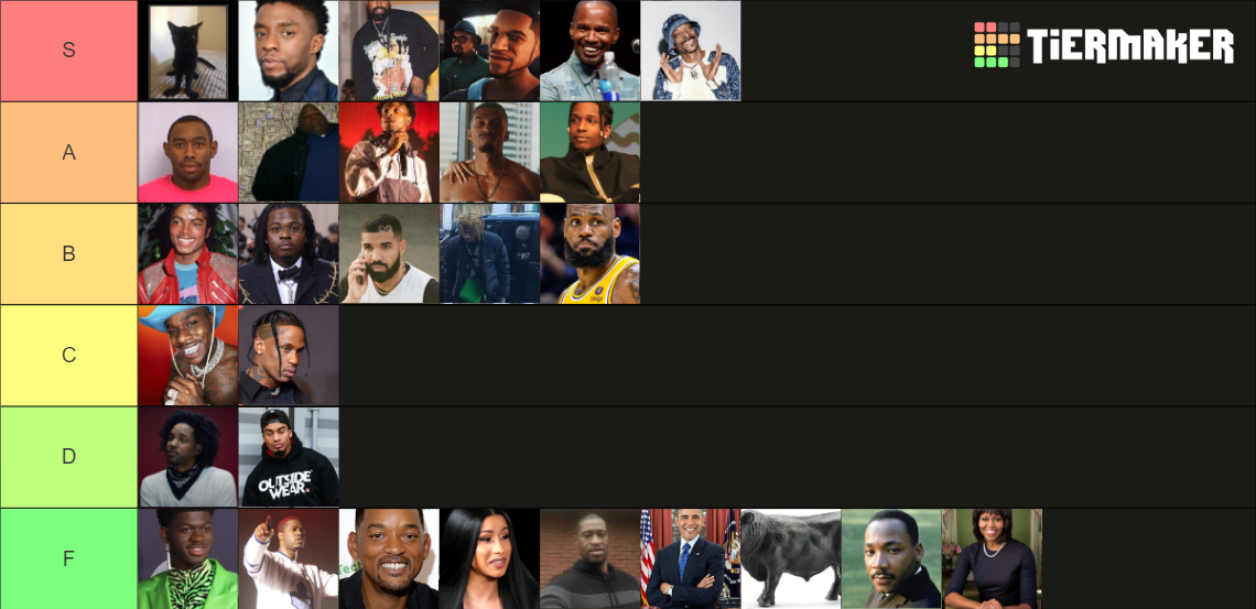 Black Ppl Tier List (Community Rankings) - TierMaker