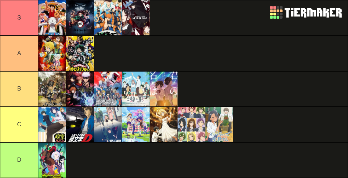 Anime Tierlist Tier List (Community Rankings) - TierMaker
