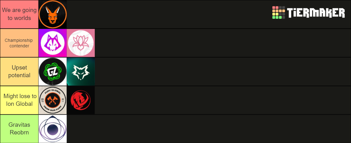 LCO split 1 2024 Tier List (Community Rankings) - TierMaker