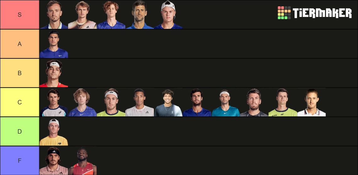 ATP Tennis Players 2023 Tier List (Community Rankings) - TierMaker