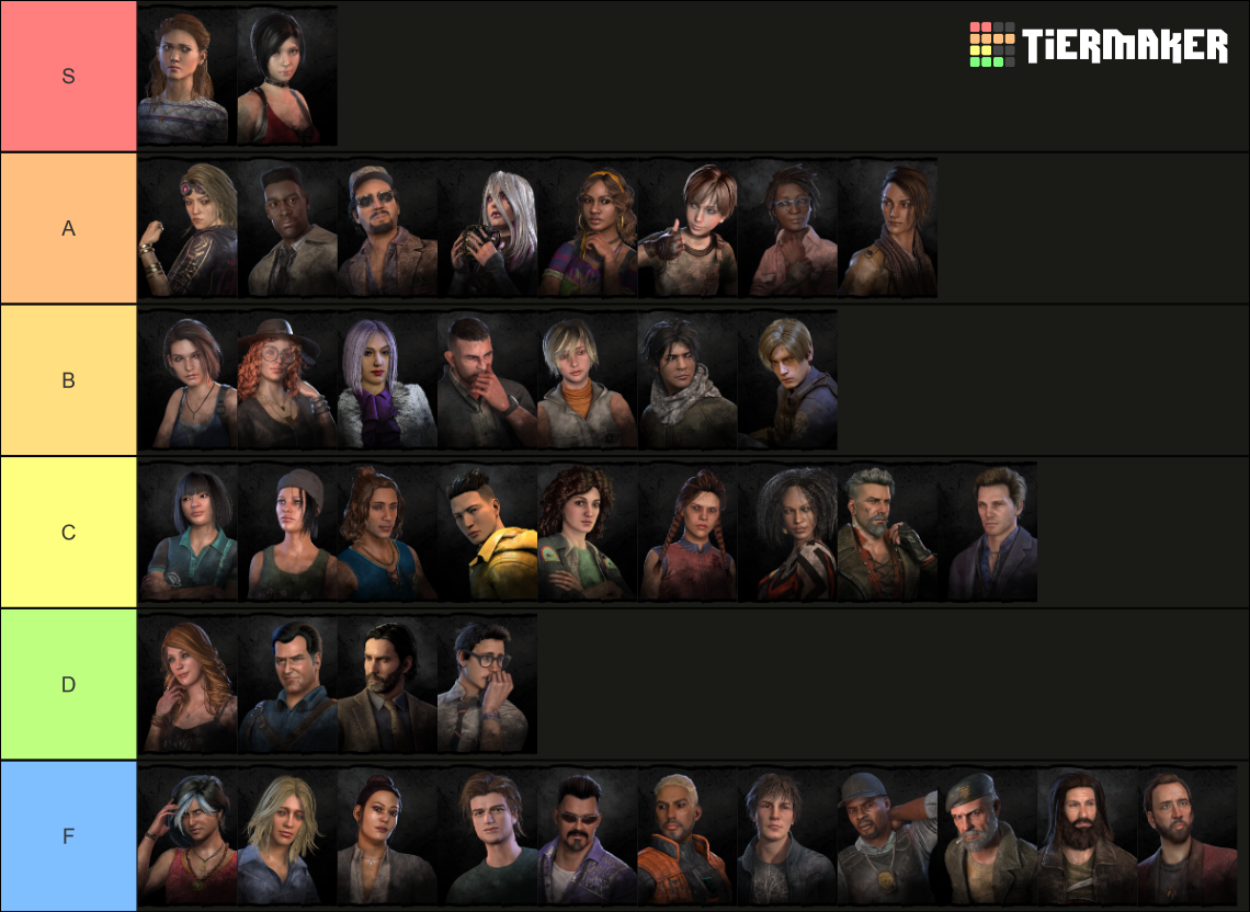 DBD Survivors (Sable Ward, Not Including Legendary Skins) Tier List ...
