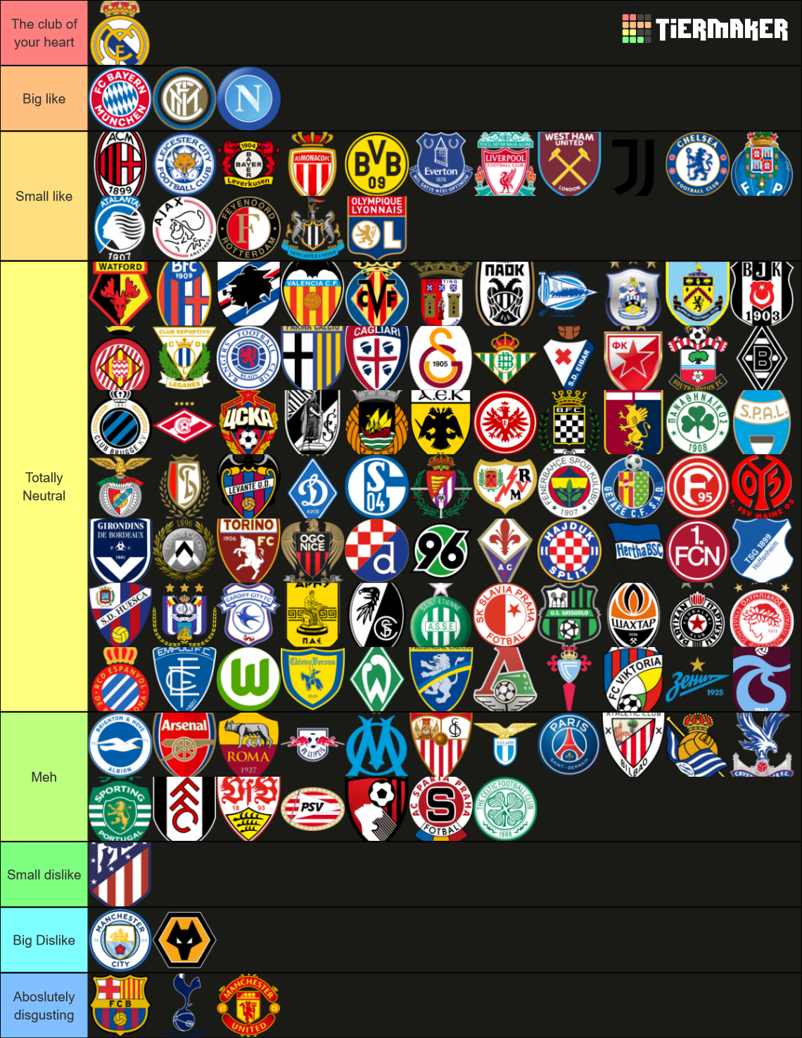 Recent Football (Soccer) Tier Lists - TierMaker