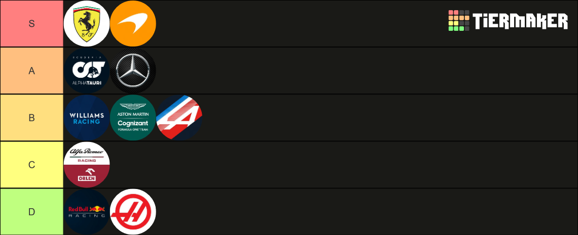 Formula 1 Constructors 2021 Tier List (Community Rankings) - TierMaker