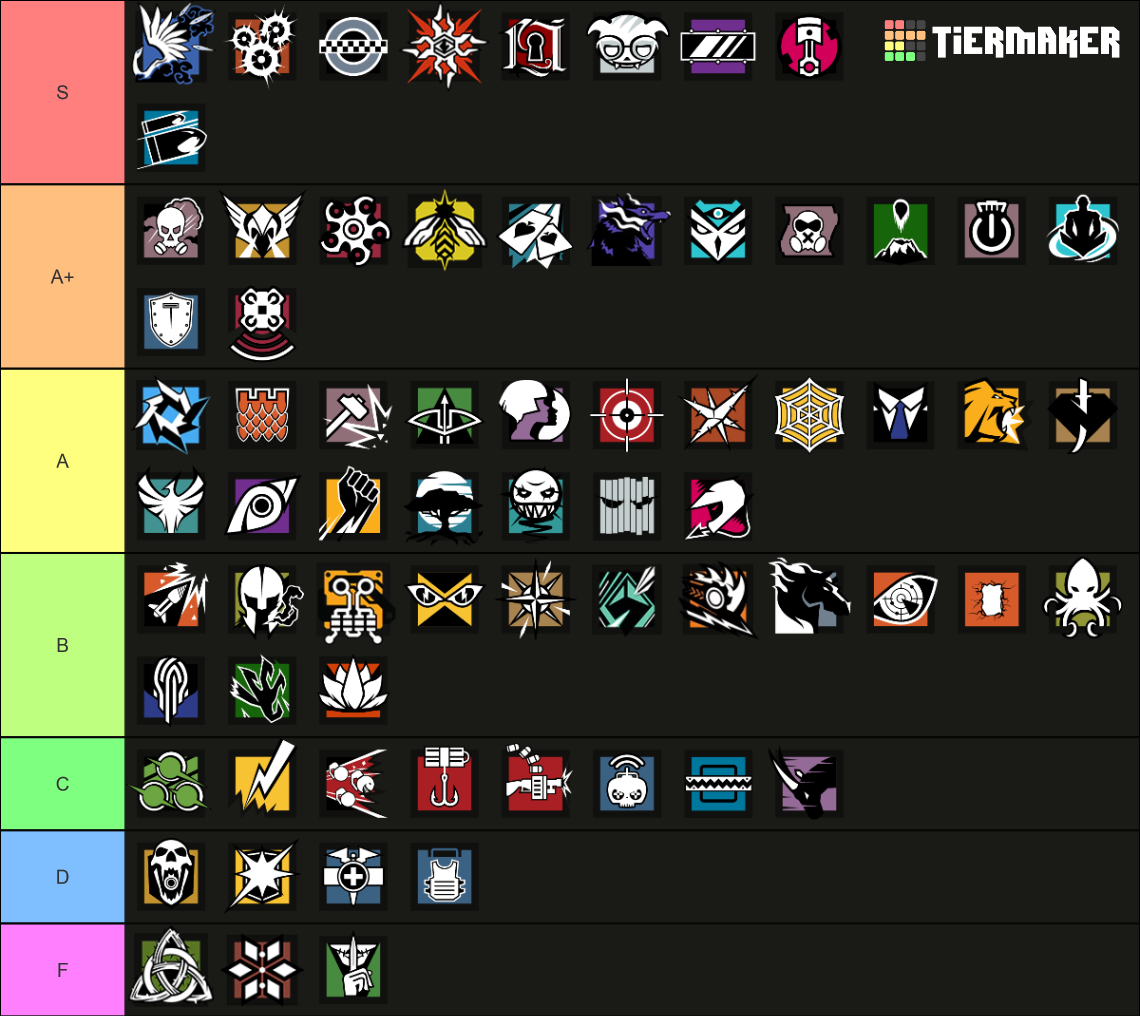 R6 Year 8 Season 3 Operation Heavy Mettle All Operators Tier List (Community Rankings) - TierMaker
