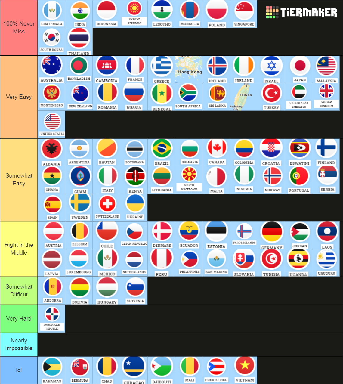 Geoguessr Country Difficulty Tier List (Community Rankings) - TierMaker
