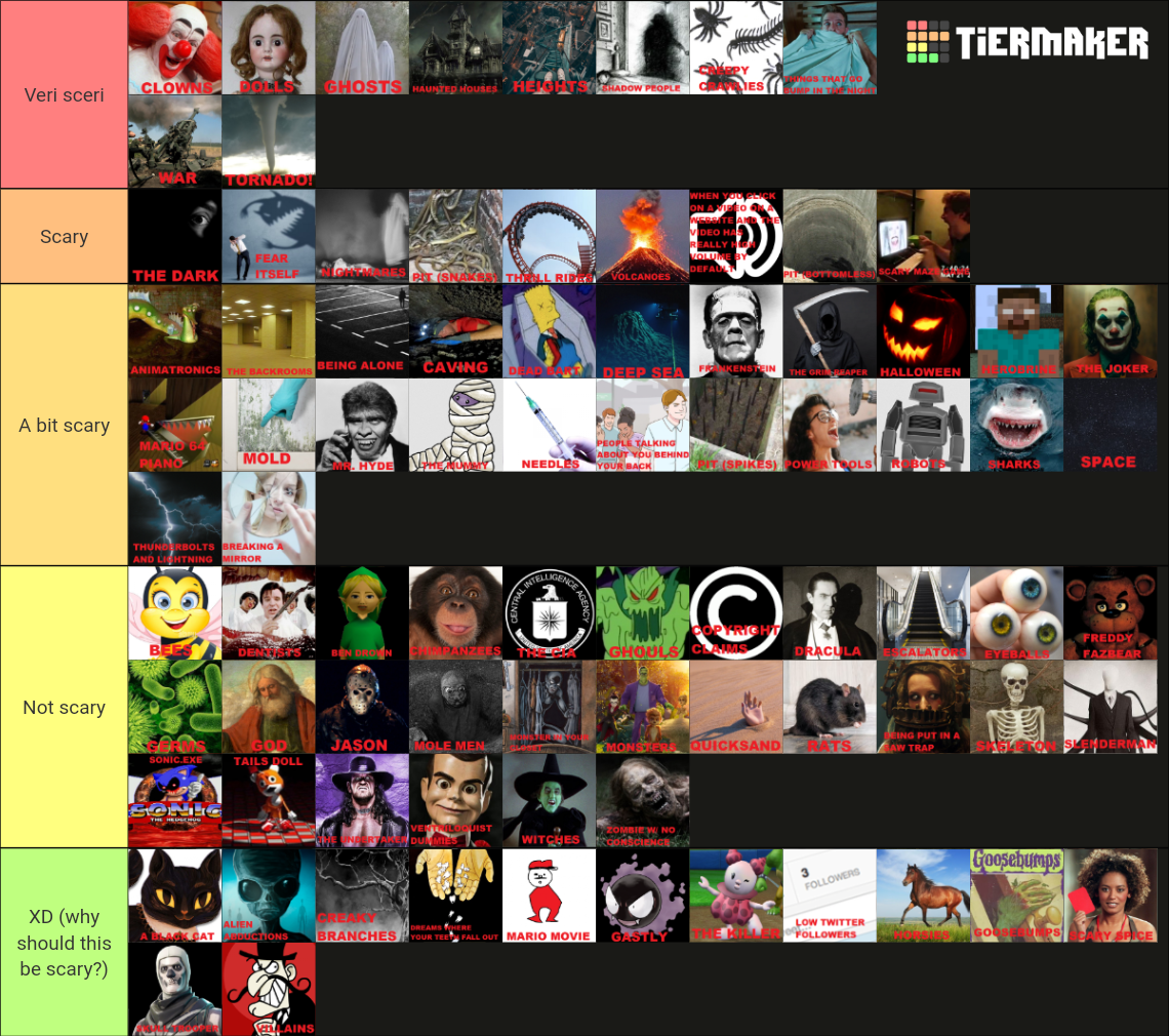 SCARIEST SCARY THINGS Tier List (Community Rankings) - TierMaker