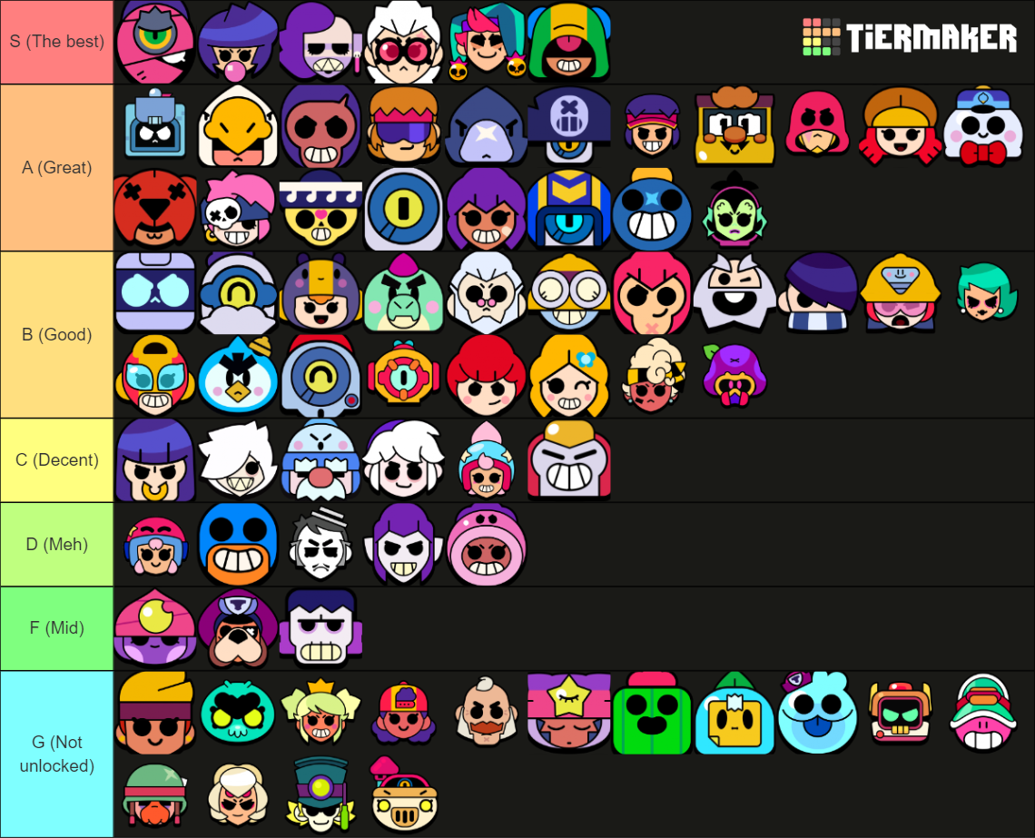 Brawl Stars brawlers (FEBRUARY 2024) Tier List (Community Rankings ...